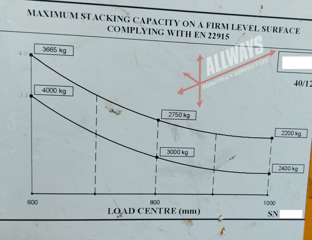 Forklift Load Centre - Allways Forktruck Services Ltd
