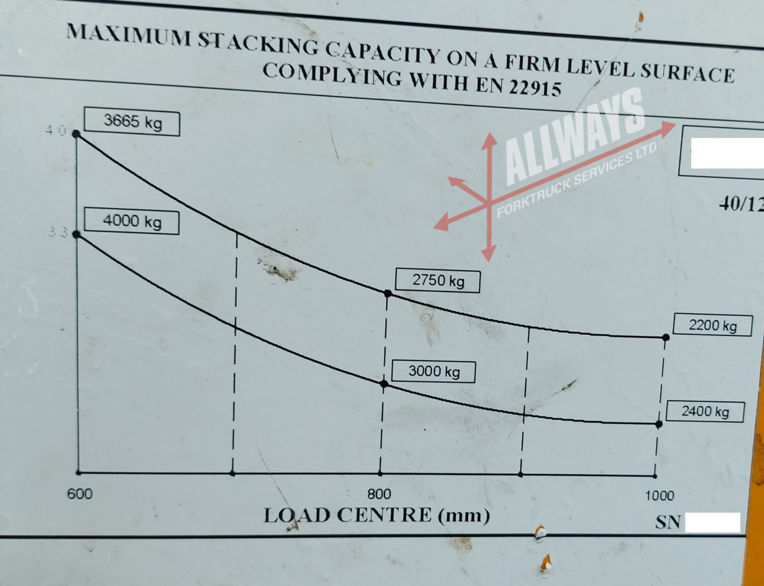 Forklift Load Centre - Allways Forktruck Services Ltd